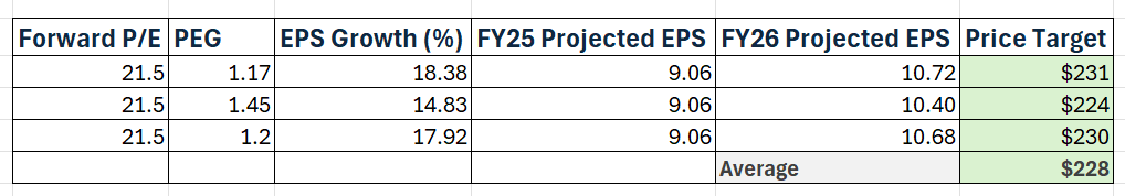 Alphabet: Cloud And Waymo Ready To Take Up The Growth Baton (GOOGL ...