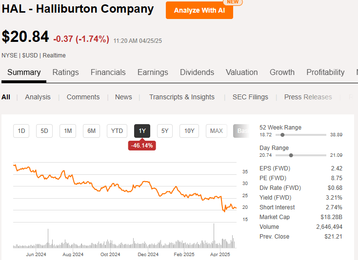 Halliburton Stock: Large, Steady Player In Energy Services (NYSE:HAL ...