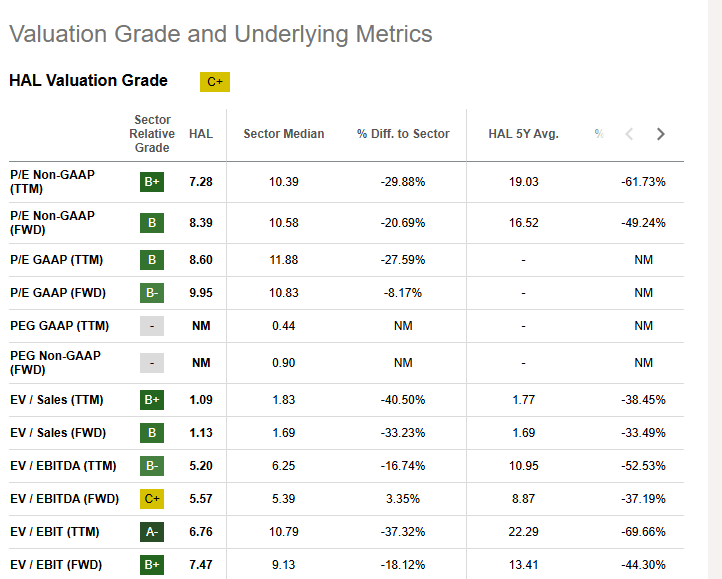 Halliburton Stock: Large, Steady Player In Energy Services (NYSE:HAL ...