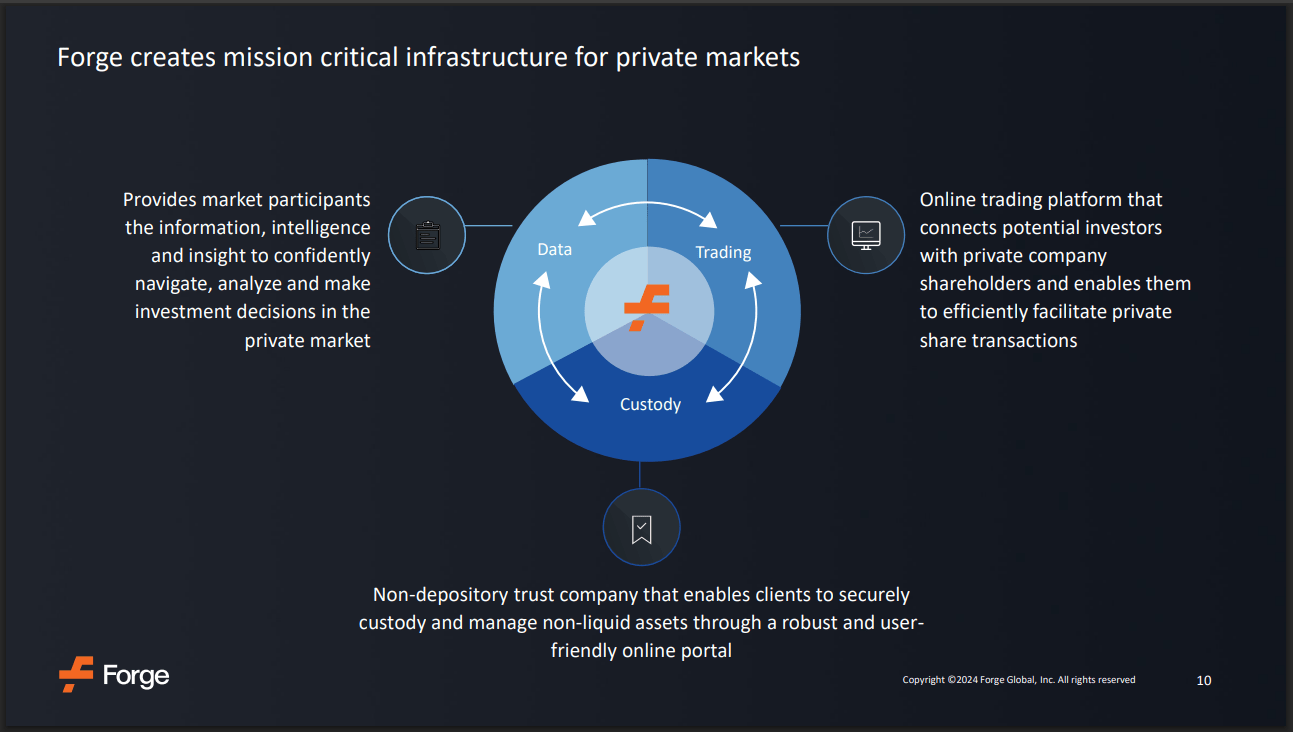 Forge Global: Hold Amid Uncertainty In The Market (NYSE:FRGE) | Seeking Alpha