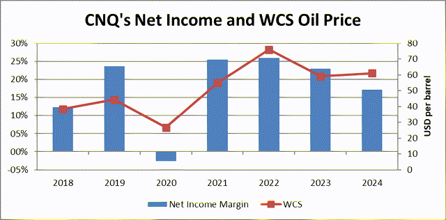 Canadian Natural Resource Stock: Undervalued On Production Gain, Cash ...