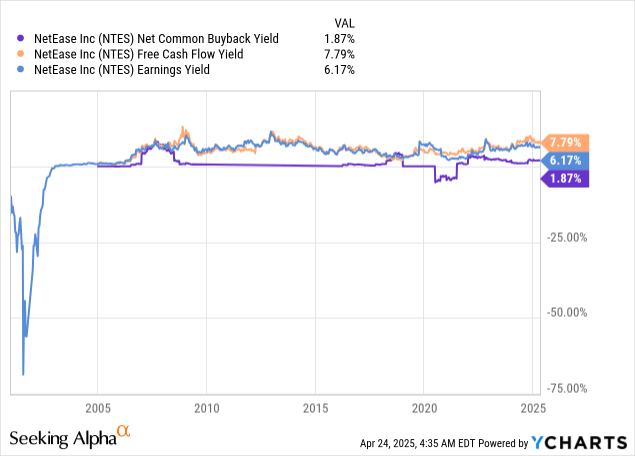 NetEase Stock: Some Upside Left Before It Peaks (NASDAQ:NTES) | Seeking ...