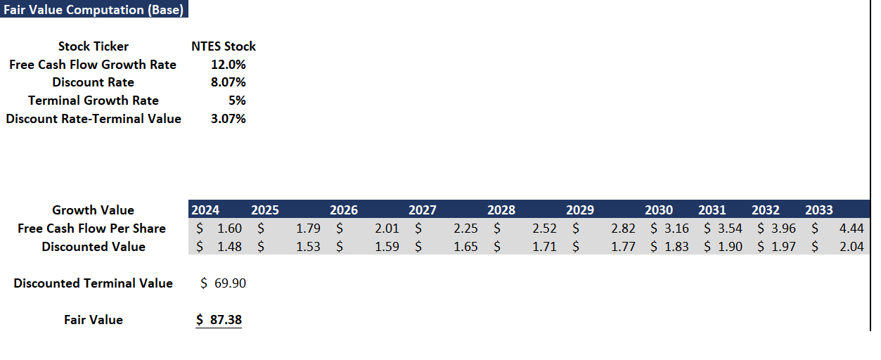 NetEase Stock: Some Upside Left Before It Peaks (NASDAQ:NTES) | Seeking ...