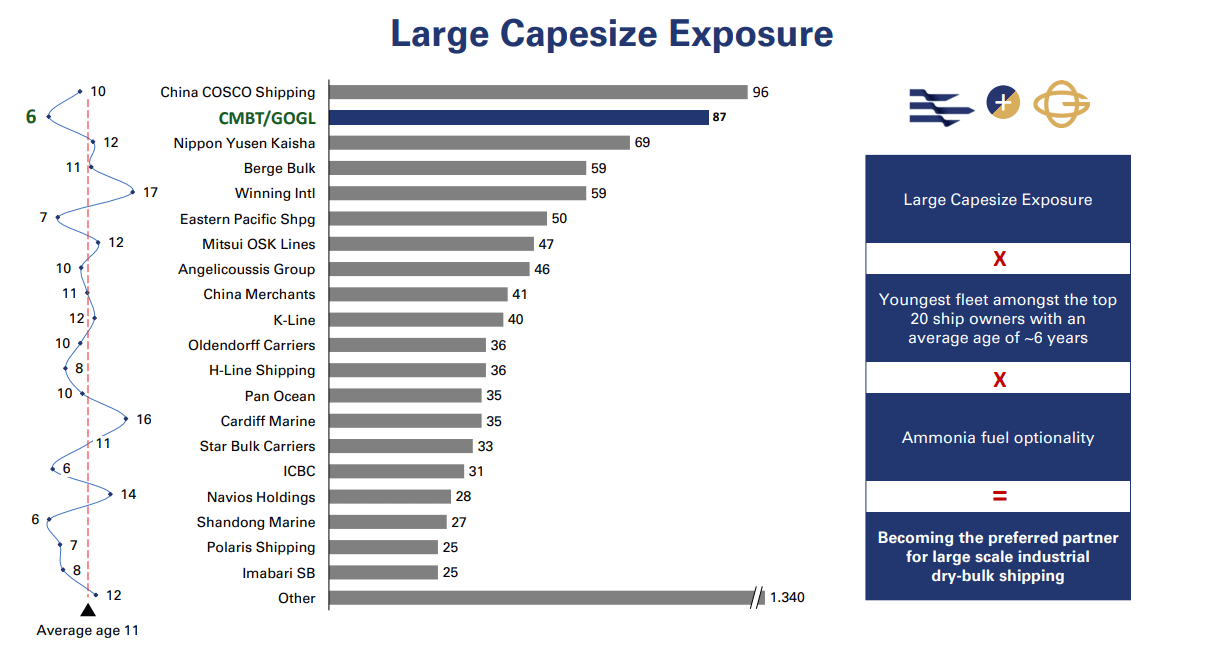 Cmb.Tech-Golden Ocean Merger: Identifying The Underlying Opportunity ...