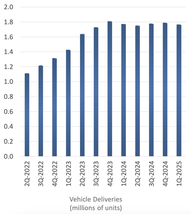 Tesla: An Energy Giant In The Making (NASDAQ:TSLA) | Seeking Alpha