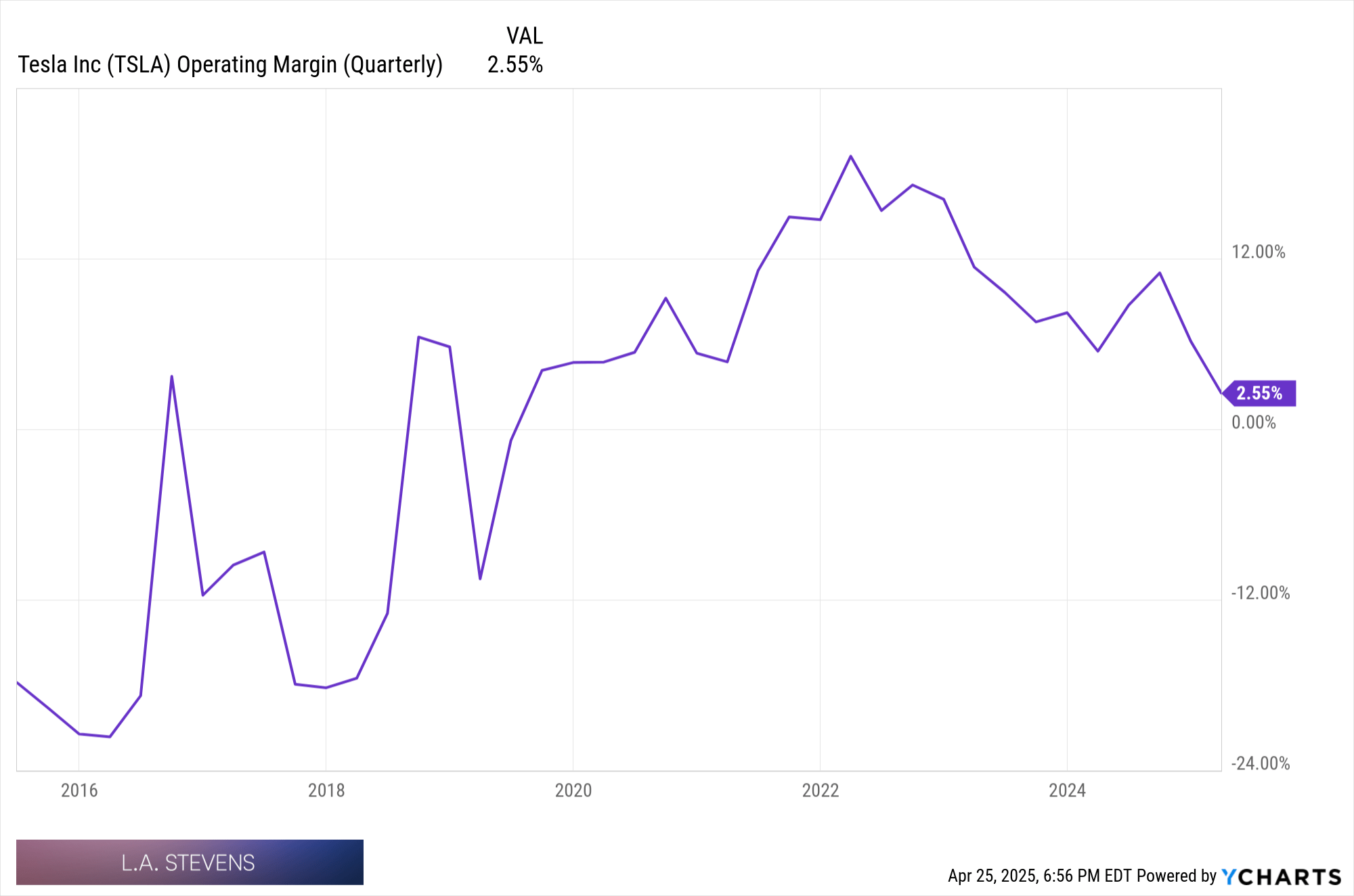 Tesla: An Energy Giant In The Making (NASDAQ:TSLA) | Seeking Alpha
