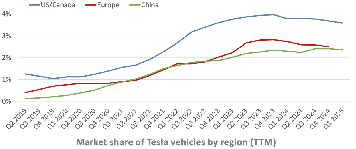 Tesla: An Energy Giant In The Making (NASDAQ:TSLA) | Seeking Alpha