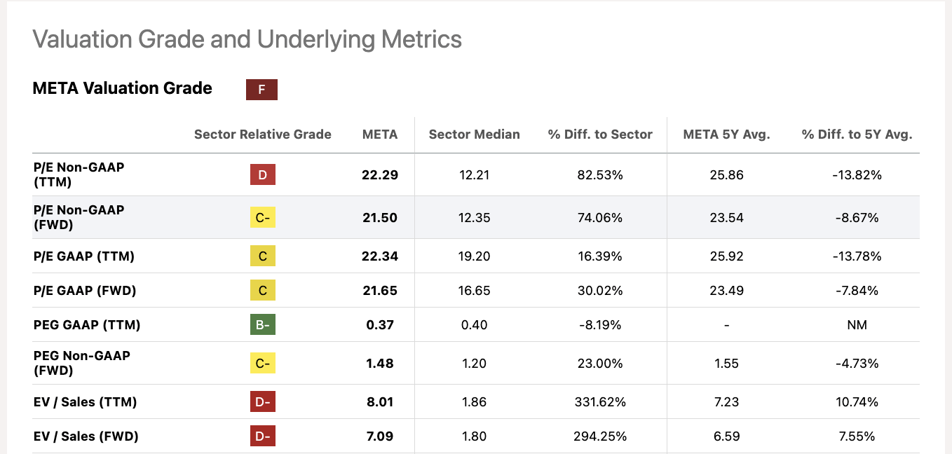 Meta: Why I'm Doubling Down Before Q1 Earnings (NASDAQ:META) | Seeking ...