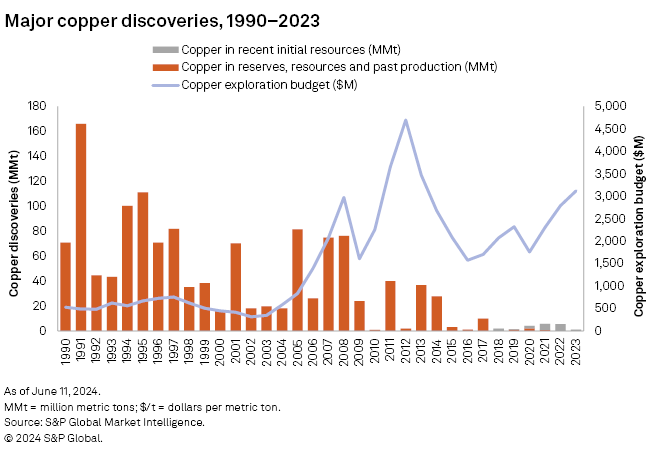 BHP Group’s Copper Move Makes Sense In The Long Term (NYSE:BHP ...