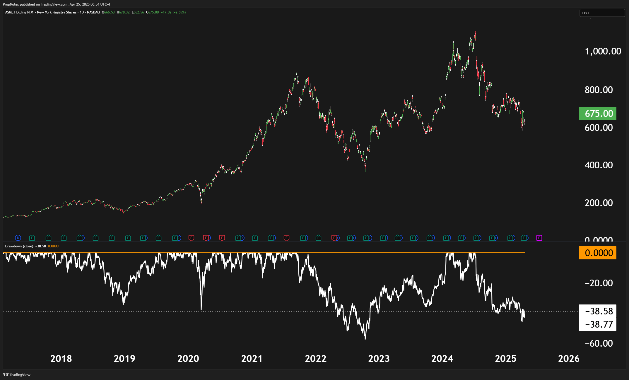 Why We Think ASML's Stock Will Significantly Outperform Over The Next 5 Years | Seeking Alpha