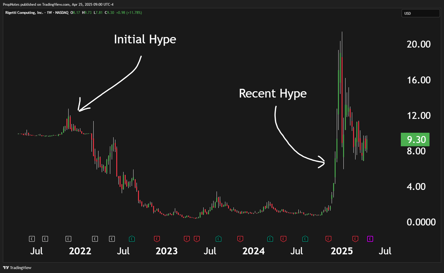 Here's The Price We'd Buy Rigetti Computing At (NASDAQ:RGTI) | Seeking ...