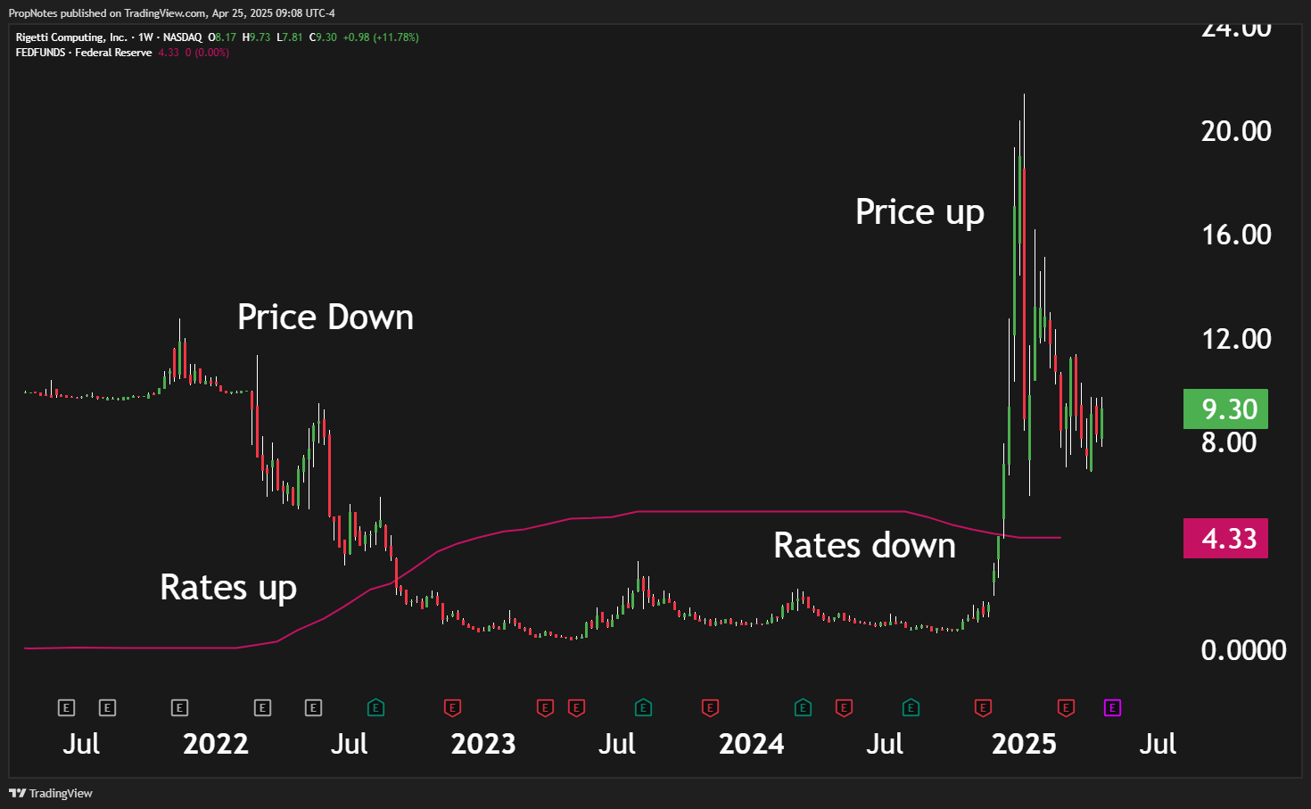 Here's The Price We'd Buy Rigetti Computing At (NASDAQ:RGTI) | Seeking ...