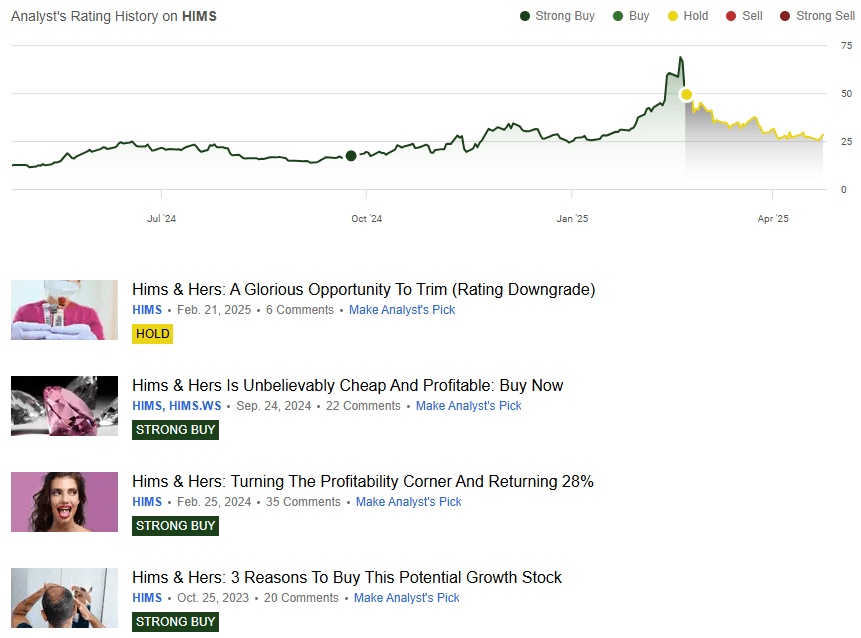 Hims & Hers: Selling Options On This High-Growth Gem Could Yield 20% Or ...