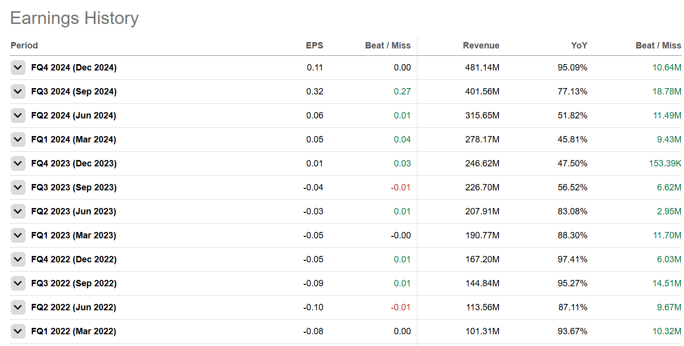 Hims & Hers: Selling Options On This High-Growth Gem Could Yield 20% Or ...