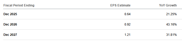 Hims & Hers: Selling Options On This High-Growth Gem Could Yield 20% Or ...
