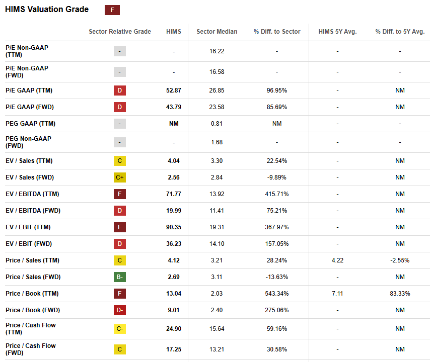 Hims & Hers: Selling Options On This High-Growth Gem Could Yield 20% Or ...