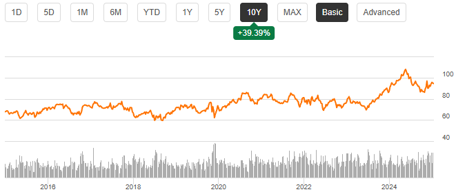 Colgate-Palmolive Q1: Earnings Remain Stable Despite Global Uncertainty ...