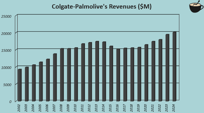 Colgate-Palmolive Q1: Earnings Remain Stable Despite Global Uncertainty ...