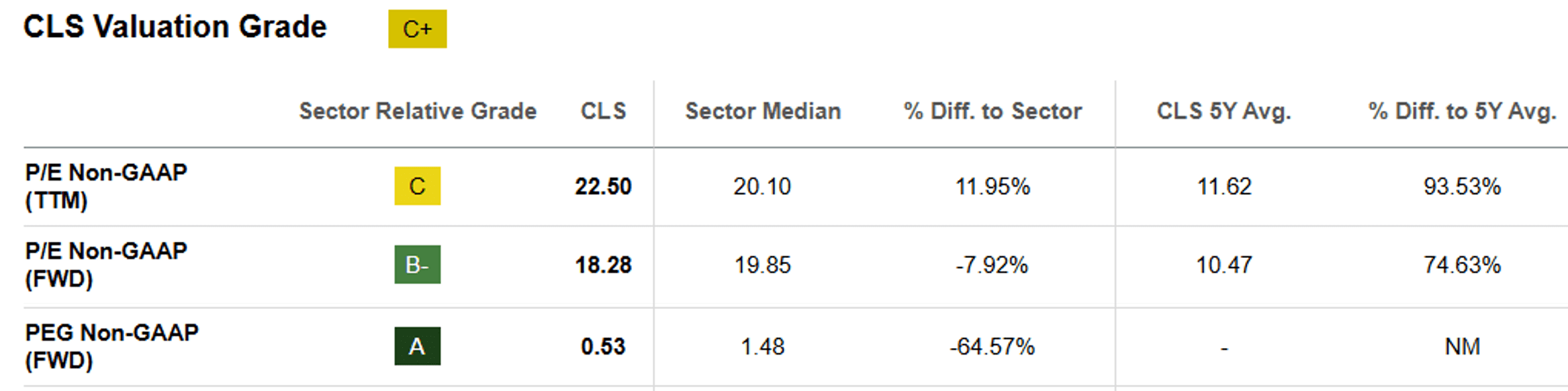 Celestica Stock's Beat And Raise Performance Underscores Durability Of ...
