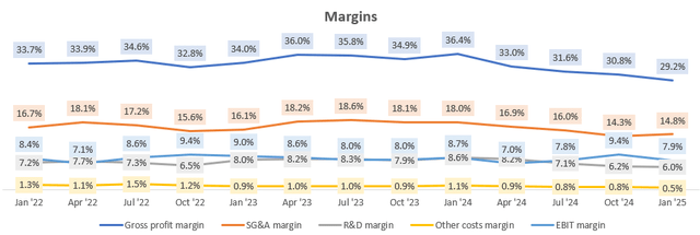 Hewlett Packard: Why It's Too Unstable To Buy Right Now (NYSE:HPE) | Seeking Alpha