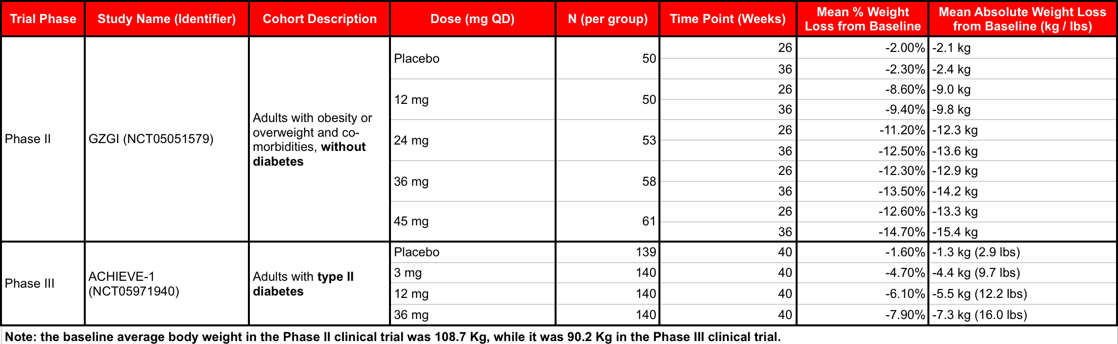 Eli Lilly: Positioned For Robust Q1 As Orforglipron Enhances Long-Term ...