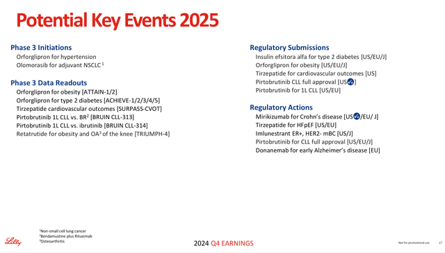 Eli Lilly: Positioned For Robust Q1 As Orforglipron Enhances Long-Term ...