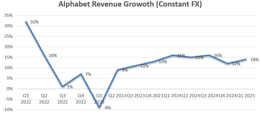 Alphabet Q1: Maintaining $75 Billion CAPEX Spending Is A Big Deal ...
