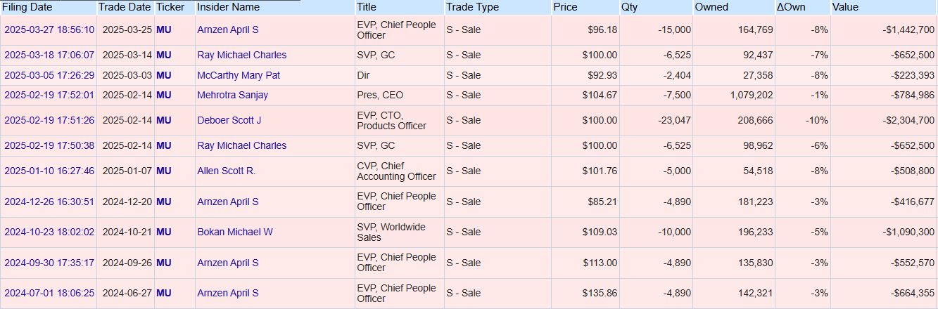 Micron Stock: I'm Finally Bullish (NASDAQ:MU) | Seeking Alpha