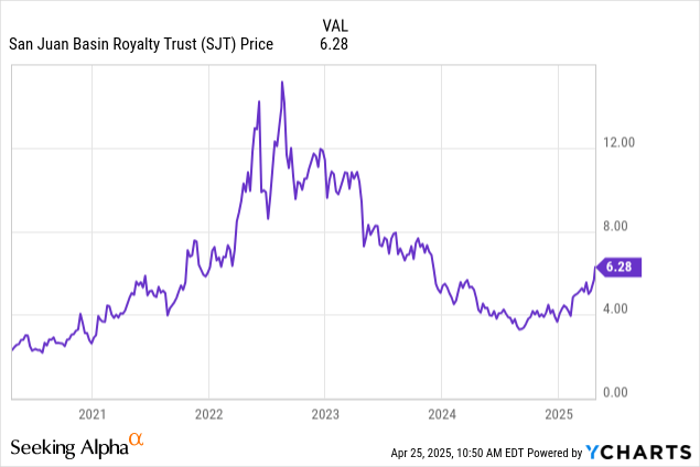 Why I Sold San Juan Basin Royalty Trust Last Week (SJT) | Seeking Alpha