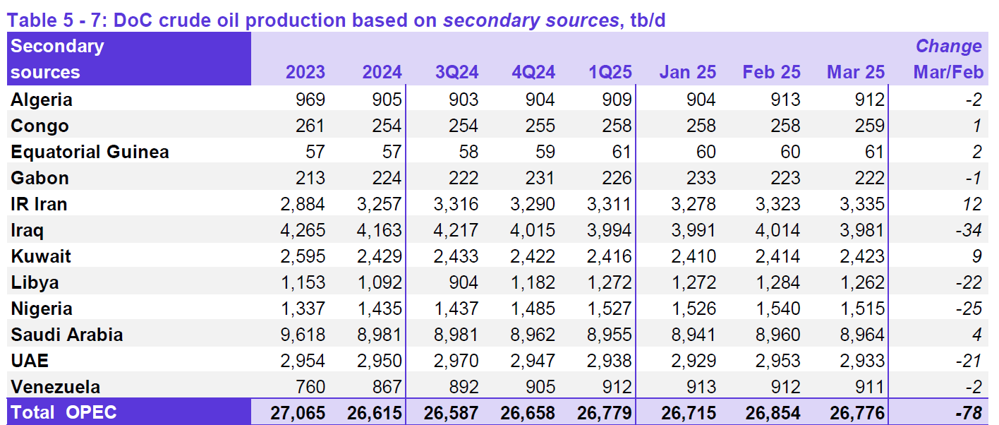 OPEC Update April 2025 | Seeking Alpha