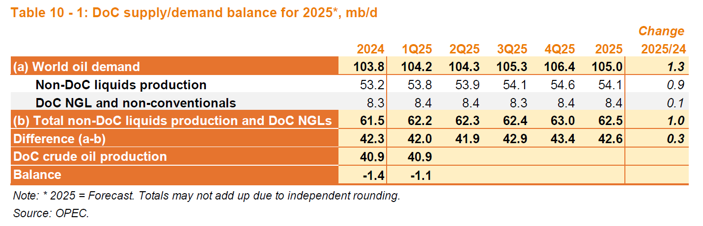 OPEC Update April 2025 | Seeking Alpha
