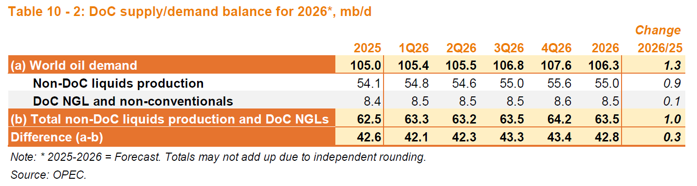 OPEC Update April 2025 | Seeking Alpha