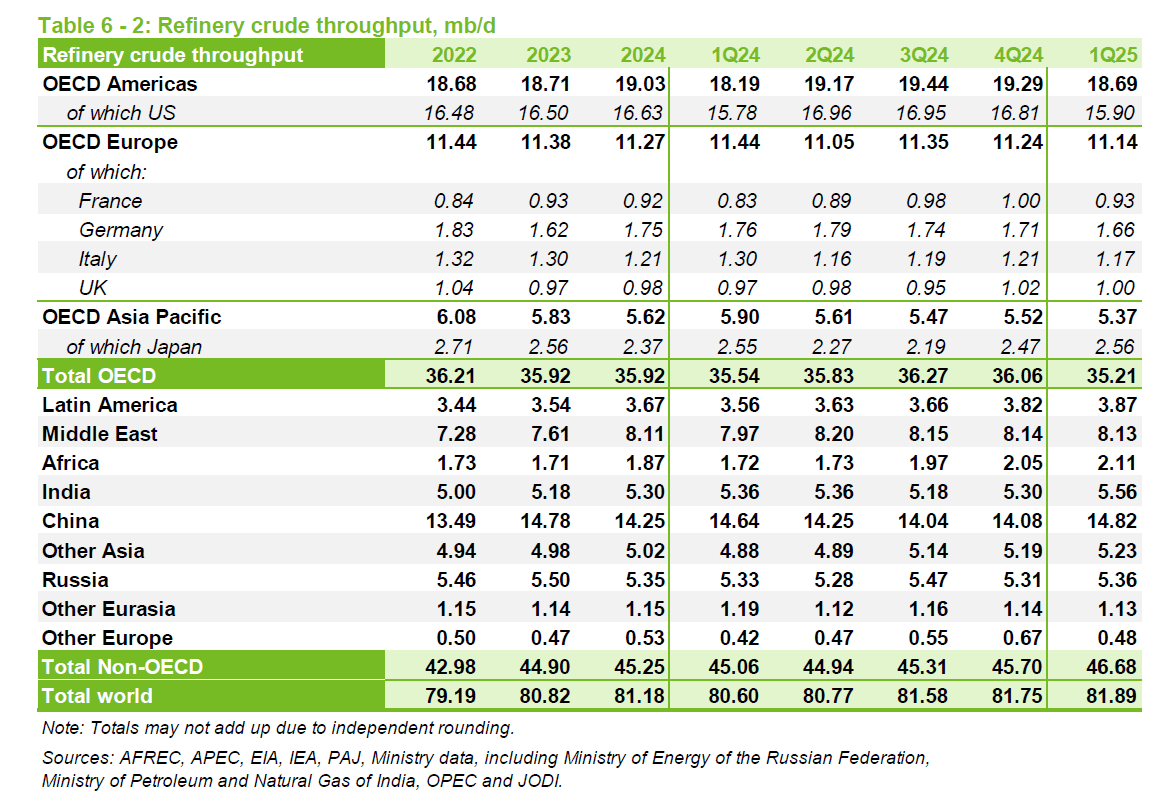 OPEC Update April 2025 | Seeking Alpha
