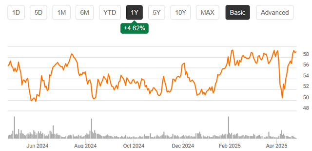 Sunoco Stock: Tariff Resistant But Fairly Valued (NYSE:SUN) | Seeking Alpha
