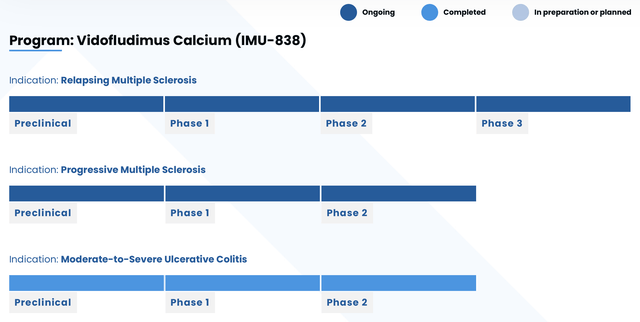 Immunic: A Strong Buy With Imminent Data Readout That Should Send ...