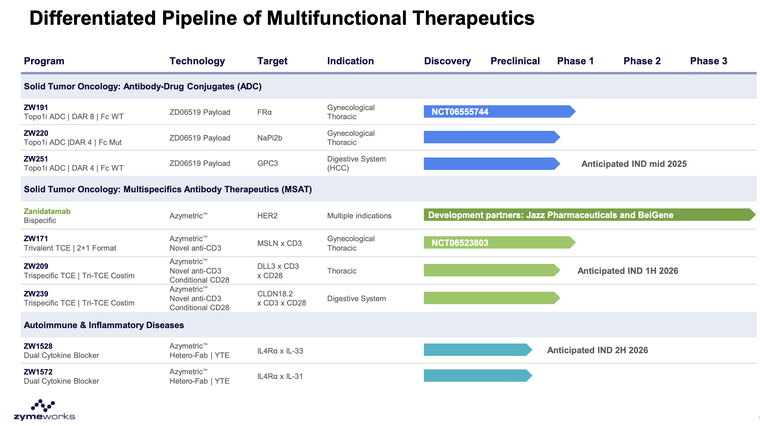 Zymeworks Stock: Strong Buy With Newly-Approved Cancer Drug (NASDAQ ...