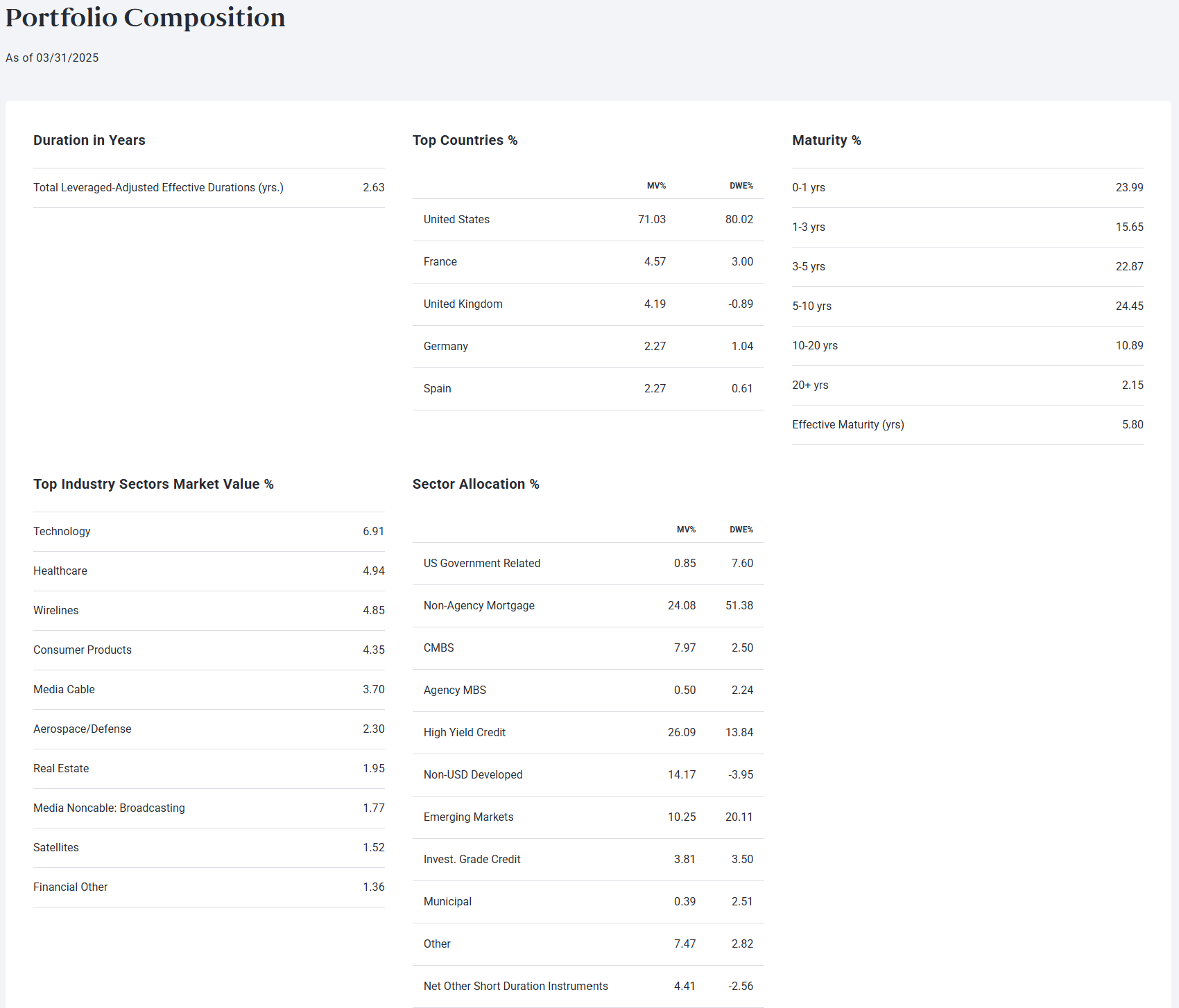 PDI: Your Approach Needs To Change (NYSE:PDI) | Seeking Alpha