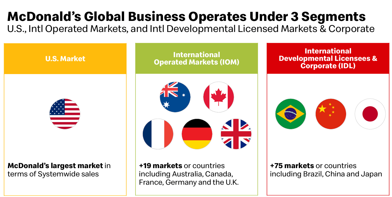 Flipping Burgers - McDonald's To Restaurant Brands International ...