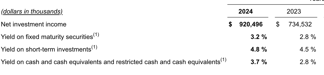 Markel Stock’s Valuation Remains Attractive, Growth Outlook Tempers ...