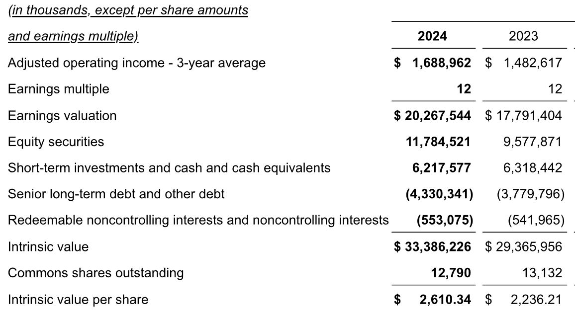 Markel Stock’s Valuation Remains Attractive, Growth Outlook Tempers ...