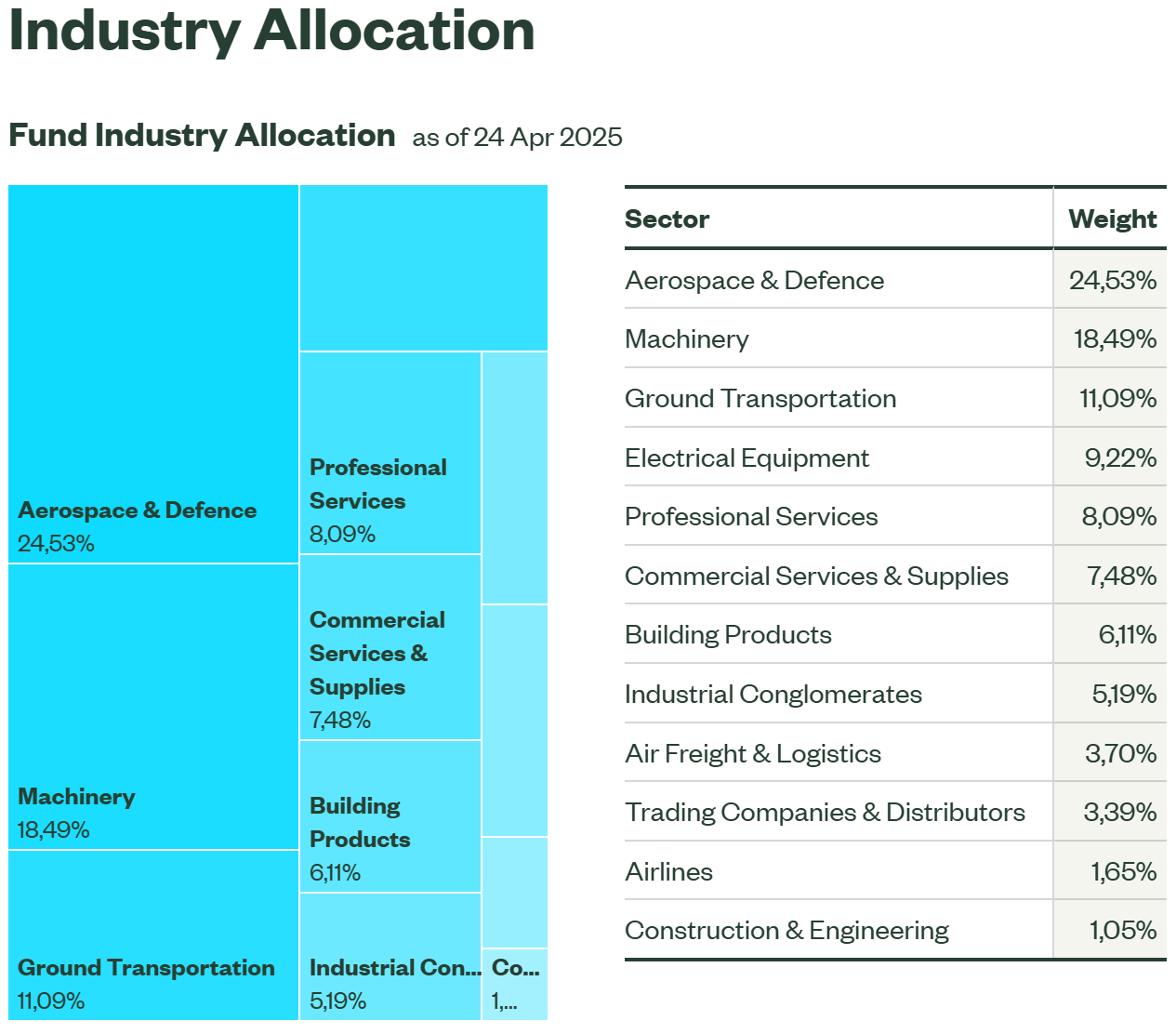 XLI: The Pick If You Are Bullish On U.S. Manufacturing (NYSEARCA:XLI ...