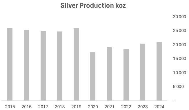 Pan American Silver: Stuck In Holding Pattern With Escobal In View (NYSE:PAAS) | Seeking Alpha