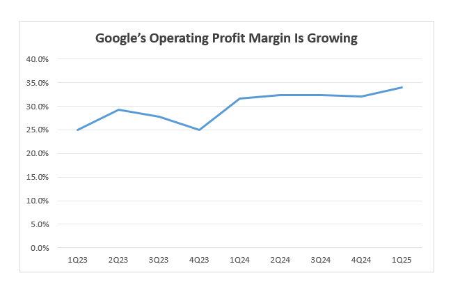 Alphabet: Valuation Detached From Fundamentals (NASDAQ:GOOG) | Seeking ...