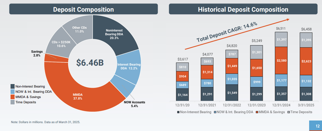 Business First Bancshares: A Small, Solid, And Undervalued Bank (NASDAQ ...