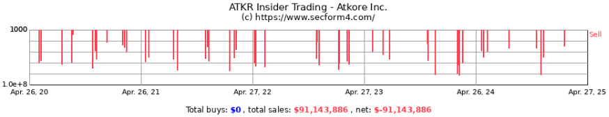 Atkore: A Buy Despite The Lawsuits, Impairment Charges, And Declining ...