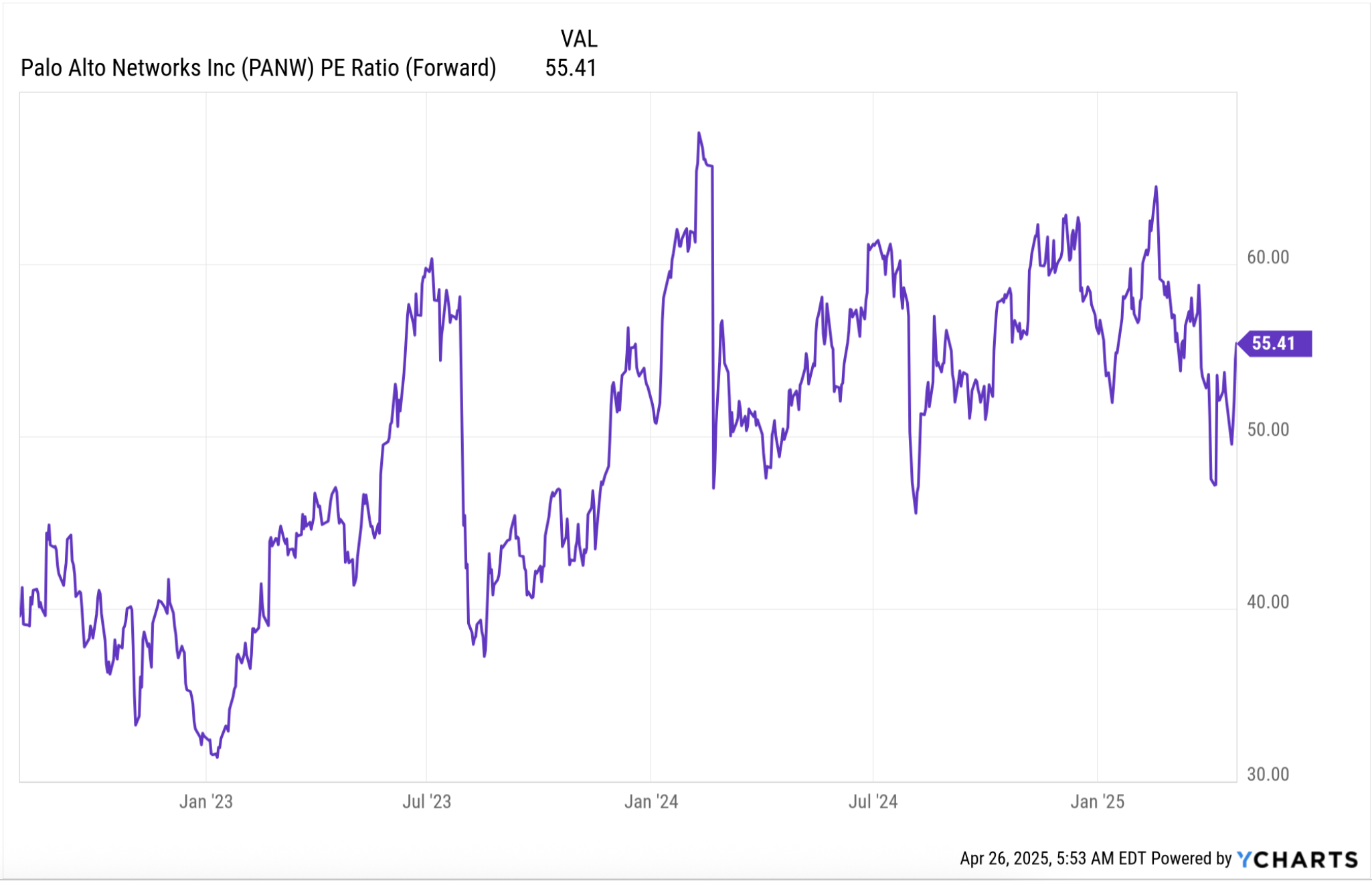 Palo Alto Networks: All Set For Inflection Lift Off (NASDAQ:PANW) | Seeking Alpha