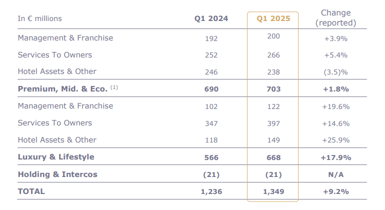 Accor Offers Solid Business Model, But Stock Not Yet Cheap (OTCMKTS ...