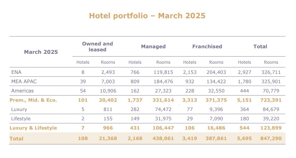Accor Offers Solid Business Model, But Stock Not Yet Cheap (OTCMKTS ...