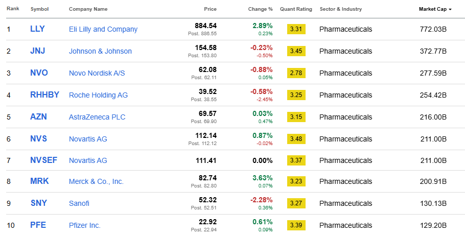 Pfizer: I Am Locking In 7.5% Dividend Yield Before Earnings (NYSE:PFE ...