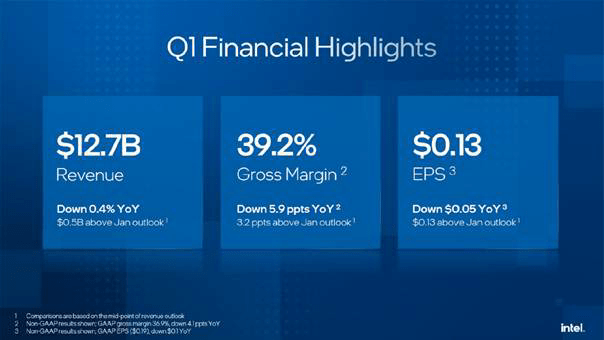 Intel: Buy, Sell Or Hold After Earnings? (NASDAQ:INTC) | Seeking Alpha